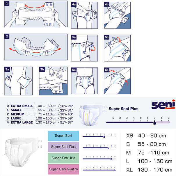 Seni Super Seni Plus Extra Large, Karton 3x30 Stück | MediStore Star Onlineshop